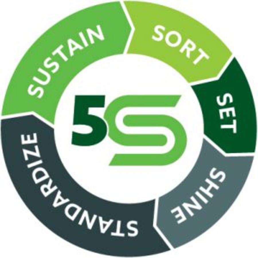 Benefits of 5S