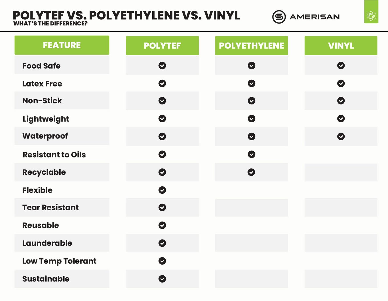 PolyTef, The New Alternative to Polyethylene and Vinyl