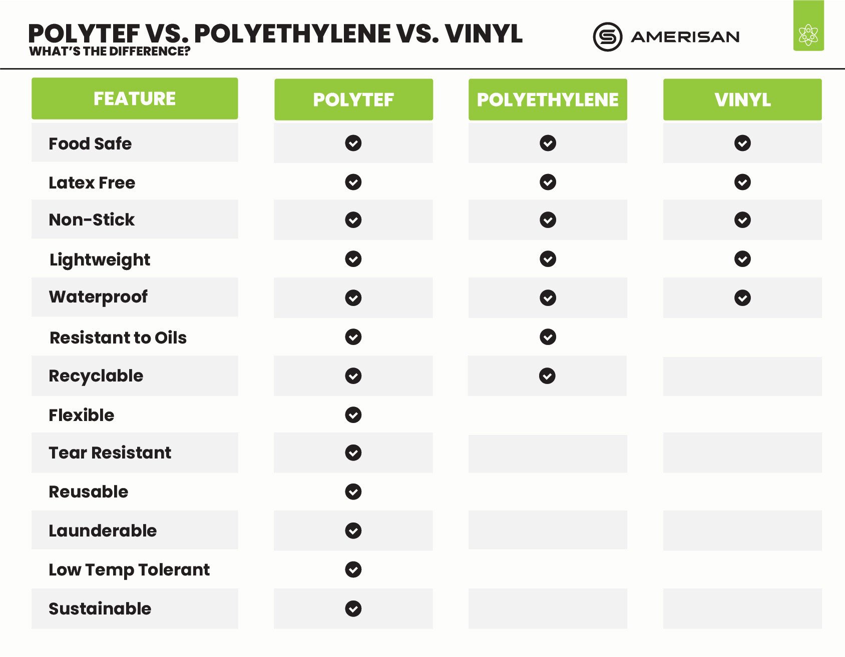 PolyTef, The New Alternative to Polyethylene and Vinyl