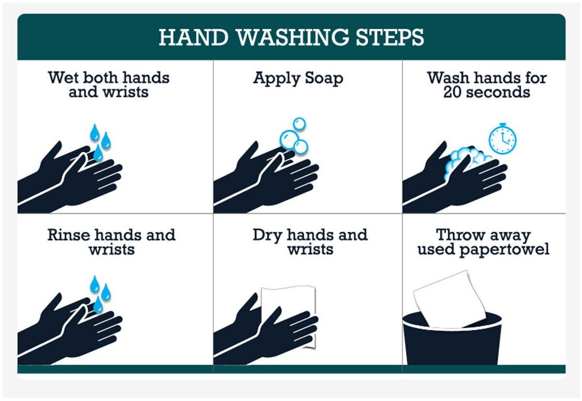 5 Ways to Improve Food Safety NOW