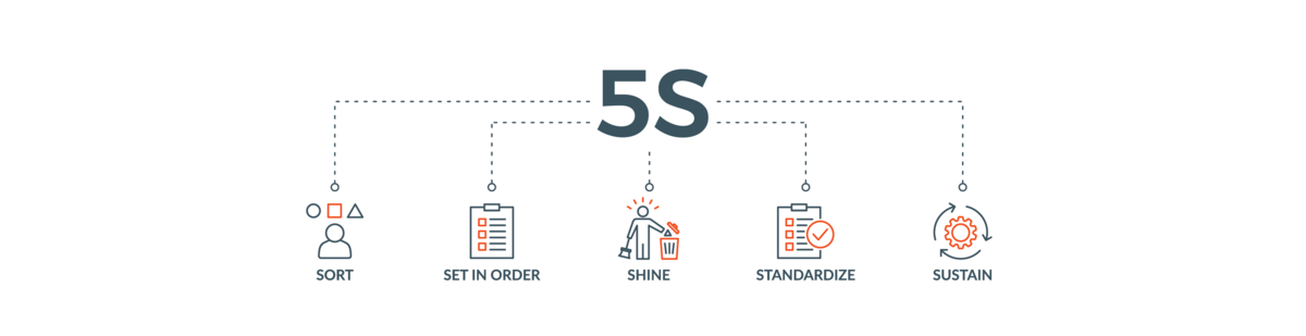 5S Methodology: How to Build a Successful 5S Program